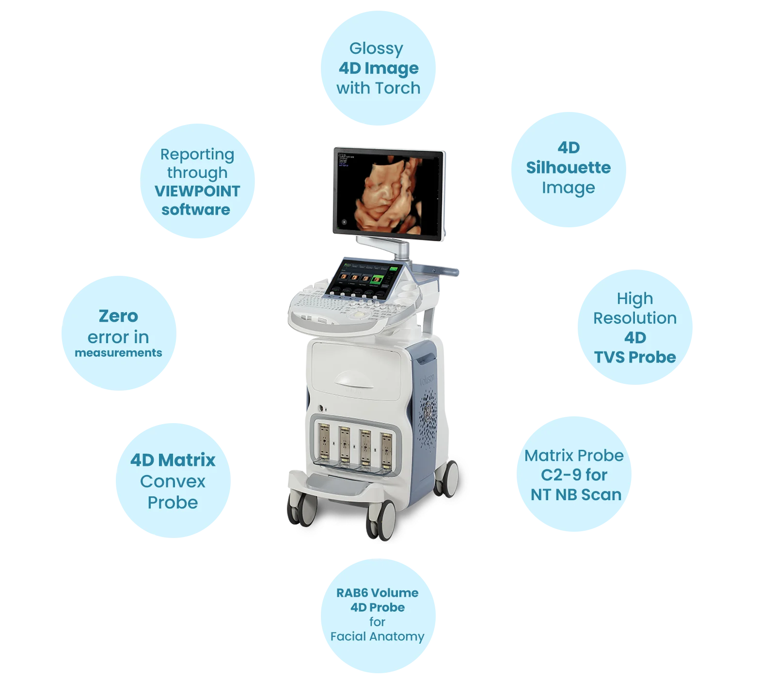 4D Ultrasound in South Delhi & Faridabad - Dr. Rupali's Medical ...